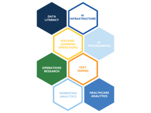 Business - Statistics.com: Data Science, Analytics & Statistics Courses