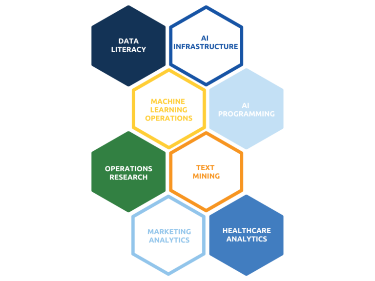 Business - Statistics.com: Data Science, Analytics & Statistics Courses